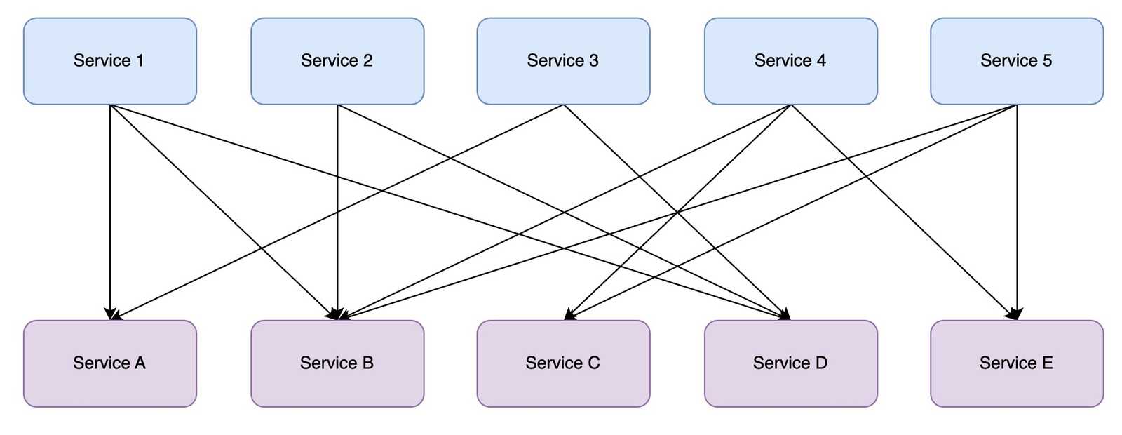 Basics of Apache Kafka - An Overview - Sahan Serasinghe - Engineering Blog