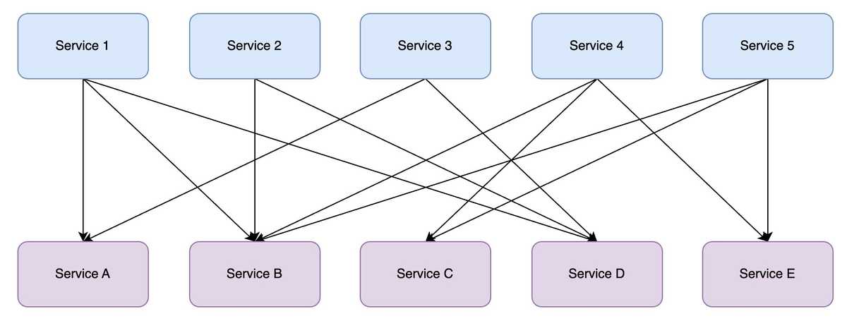 Basics of Apache Kafka - An Overview - Sahan Serasinghe - Engineering Blog