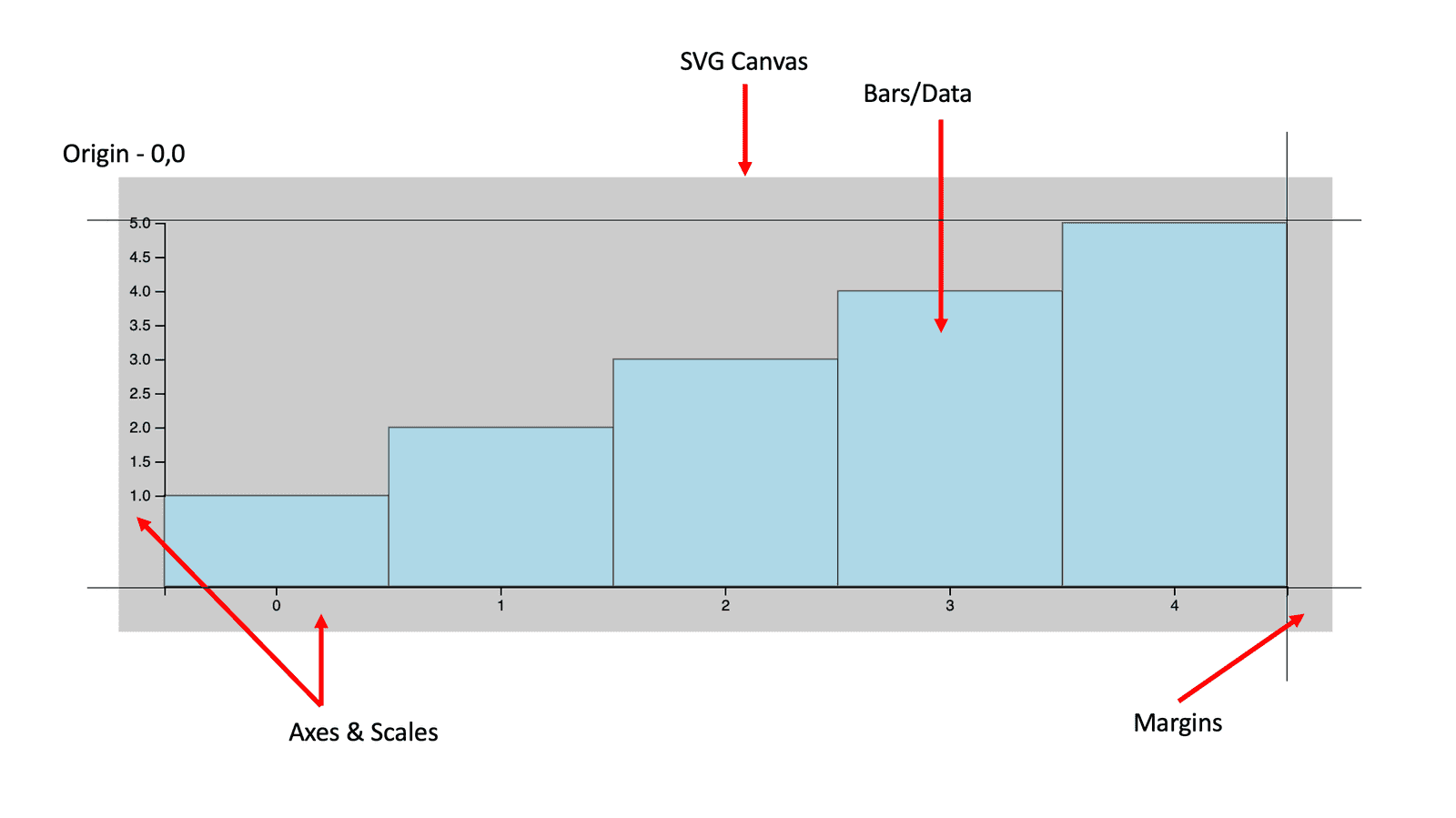 D3.js Creating a Bar Chart from Ground Up - Sahan Serasinghe - Engineering Blog