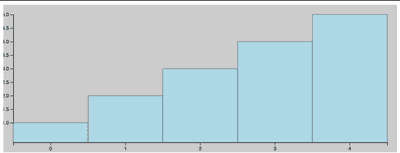 D3.js Creating a Bar Chart from Ground Up - Sahan Serasinghe ...