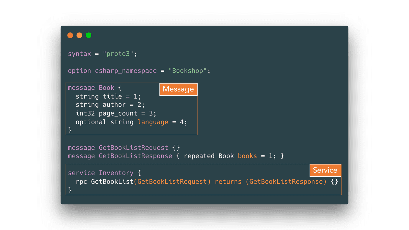 Building a gRPC Server in .NET - Sahan Serasinghe - Engineering Blog