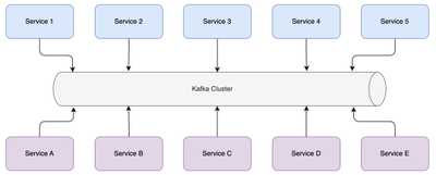 Basics of Apache Kafka - An Overview - Sahan Serasinghe - Engineering Blog