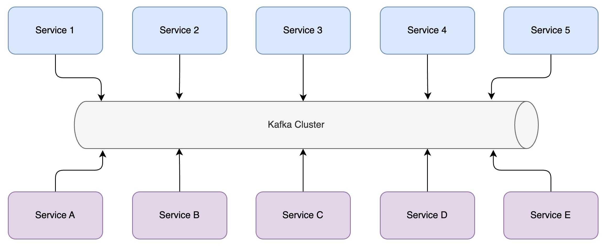 Basics of Apache Kafka - An Overview - Sahan Serasinghe - Engineering Blog
