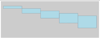 D3.js Creating a Bar Chart from Ground Up - Sahan Serasinghe ...