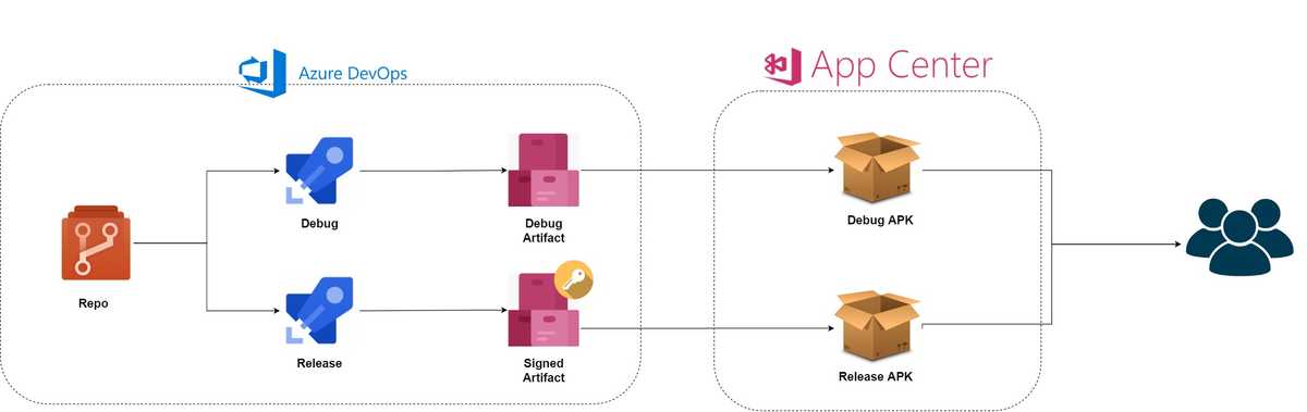 Publishing Android Apps to Microsoft App Center from Azure DevOps - Sahan Serasinghe ...