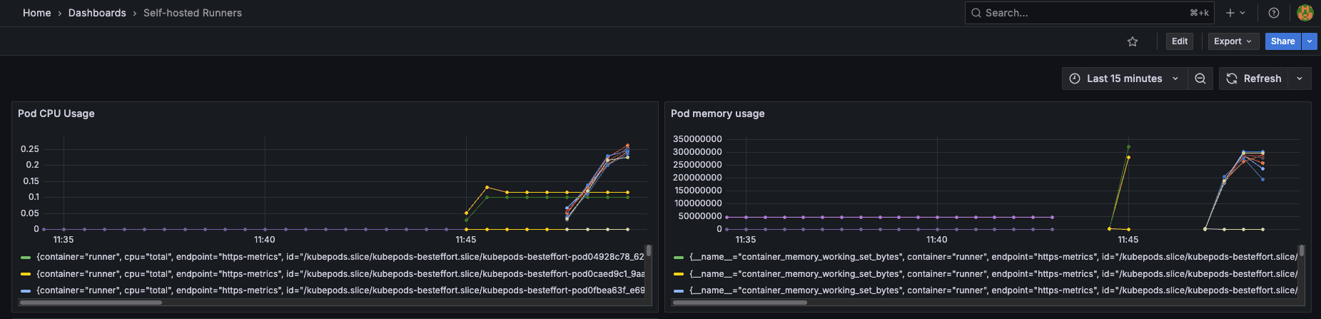 Deploying Github Self Hosted Runners On Your Home Kubernetes Cluster With Arc Sahan Serasinghe