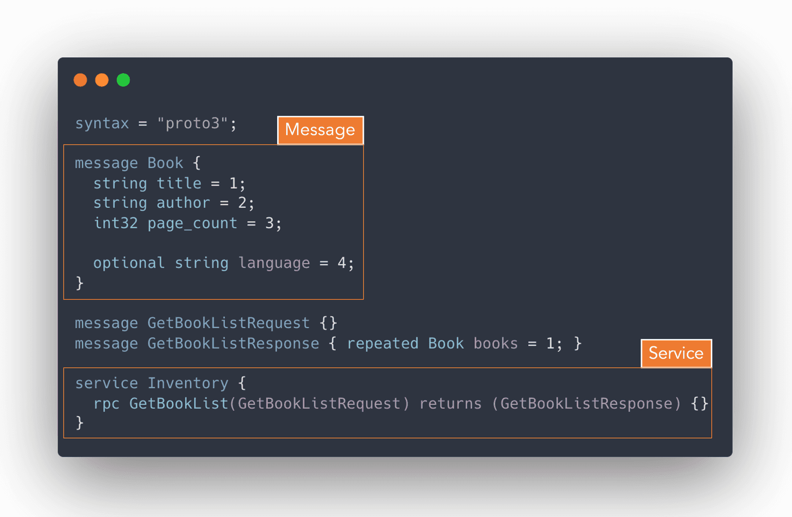Introduction to gRPC - Sahan Serasinghe - Engineering Blog