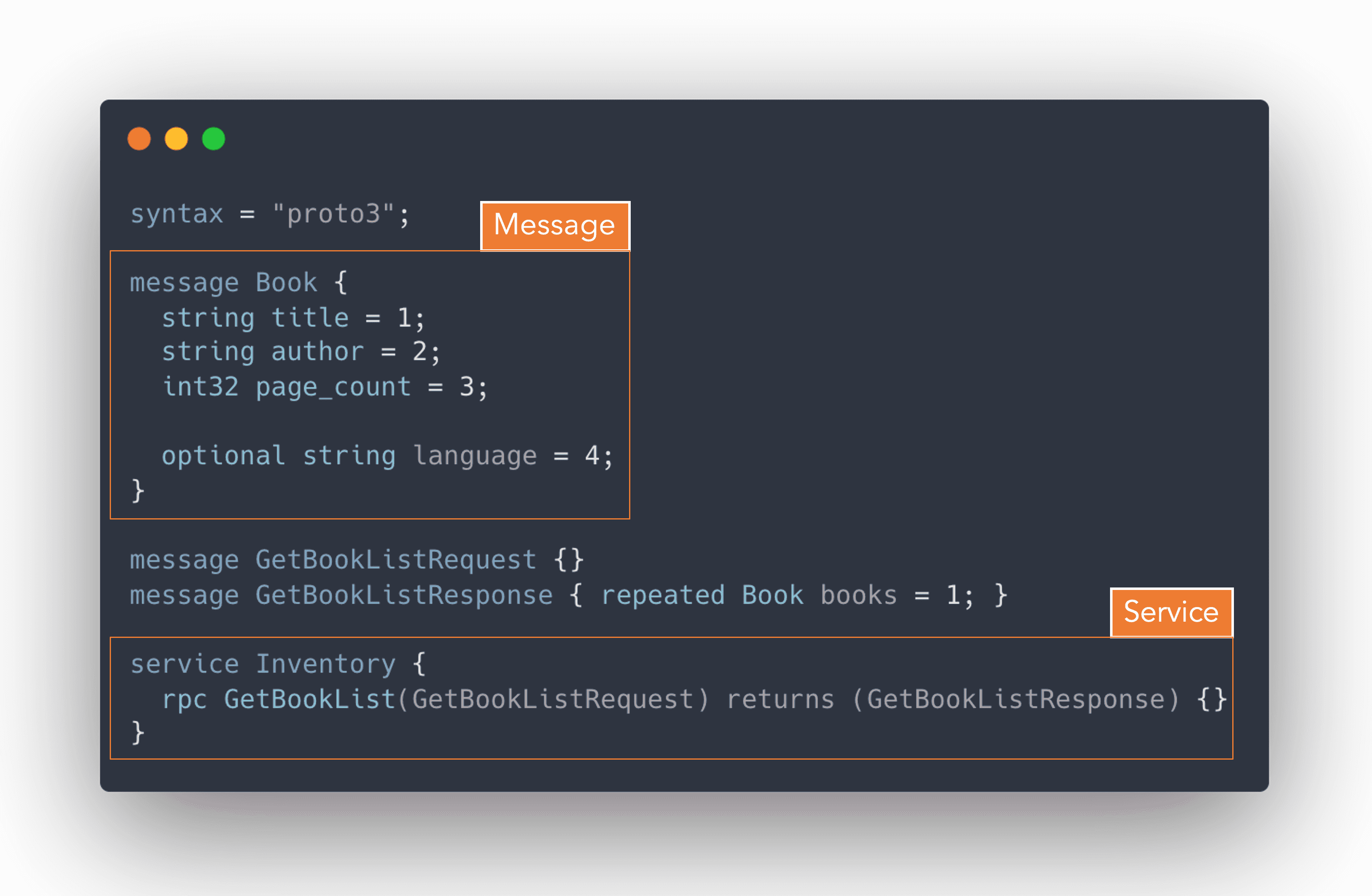 Introduction to gRPC - Sahan Serasinghe - Engineering Blog