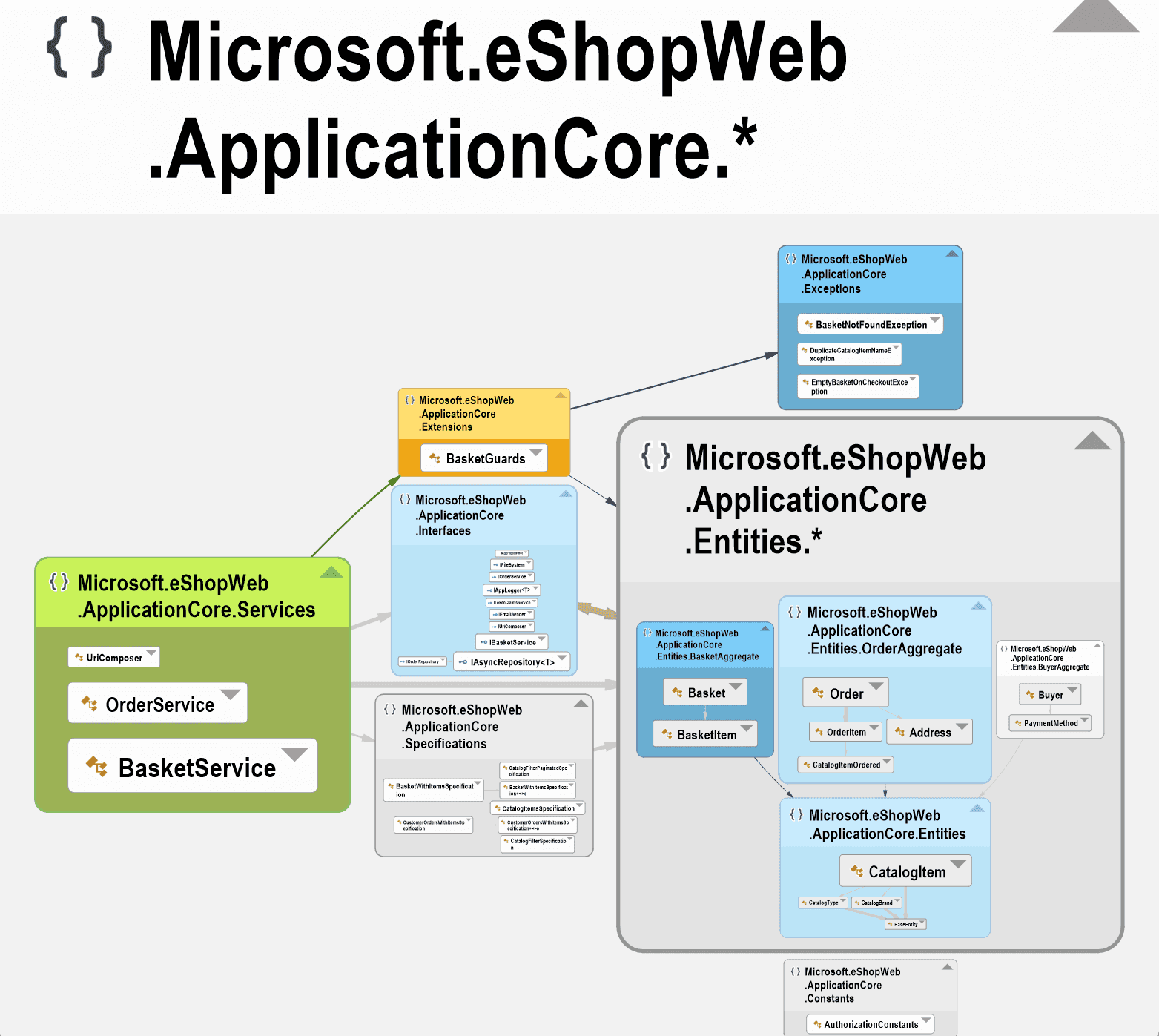 How to ramp up in a new codebase with NDepend - Sahan Serasinghe - Engineering Blog